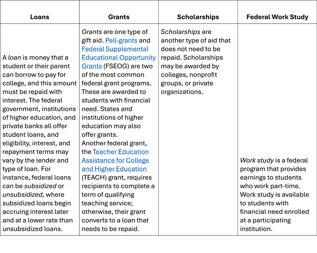 Financial Aid Terminology: A Guide for Researchers – SSTAR Lab – UW–Madison
