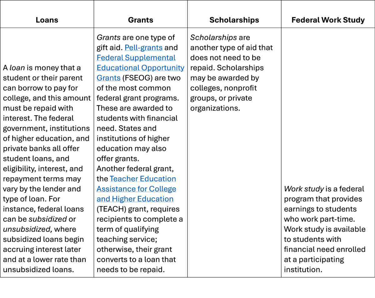 Financial Aid Terminology: A Guide for Researchers – SSTAR Lab – UW–Madison